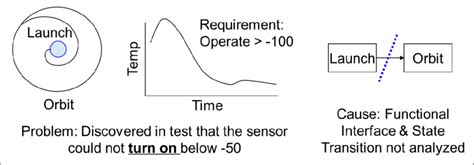 Functional Interface Error Example Download Scientific Diagram