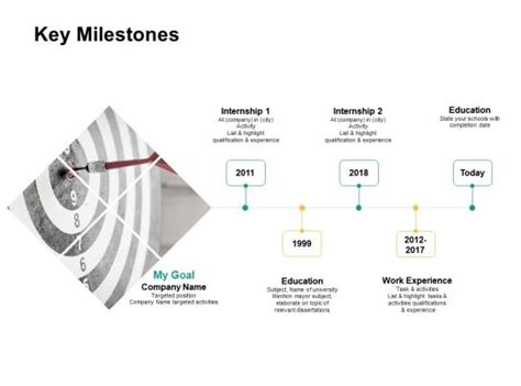 Key Milestone Slide Team