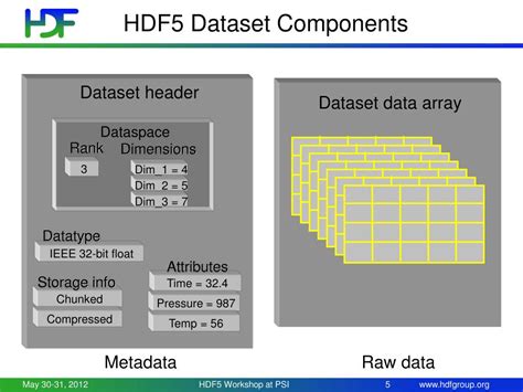 Ppt Hdf5 Chunking Powerpoint Presentation Free Download Id4406710