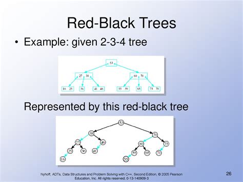 Trees Chapter 15 Nyhoff Adts Data Structures And Problem Solving With