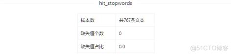 数据集 哈工大停用词表数据集 wx626f487c99133的技术博客 51cto博客