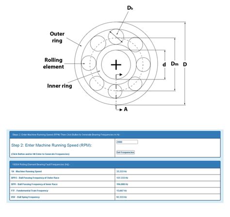 Rolling Element Bearing Vibration Fault Frequency 47 Off
