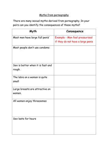 Sre Sex Education Pornography Teaching Resources