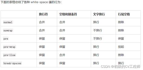 在html页面写入rn换行不生效的解决方法html让换行符生效 Csdn博客 在html页面写入rn换行不生效的解决方法html让换行符生效 Csdn博客