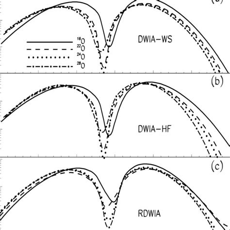Reduced Cross Section Of The E E ′ P Reaction For 1p 12 Proton