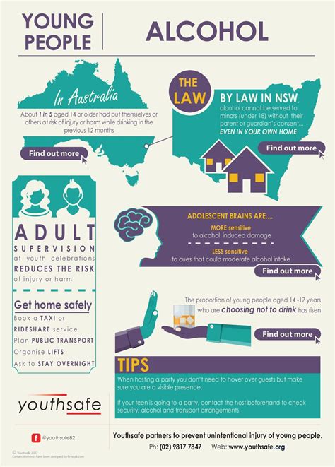 Teen Infographics Pdf