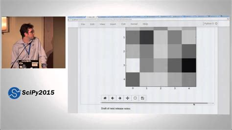 State Of The Library Matplotlib Scipy 2015 Thomas Caswell
