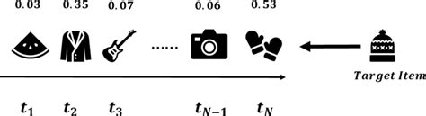 correlation between target items and historical items download