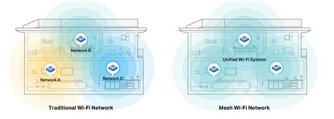 Mesh Wi Fi Network For Unified Whole Home Coverage Tp Link United Arab Emirates