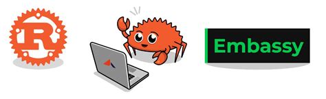 Rust Engineers Software Rust Ardan Labs