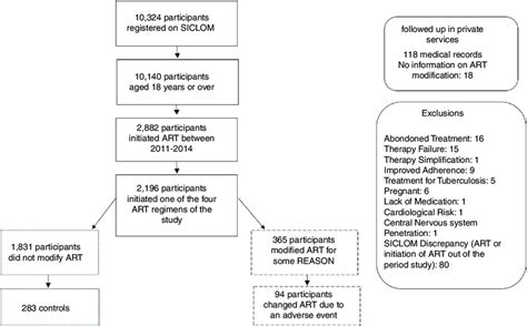 Algorithm Of Participants Selection Download Scientific Diagram