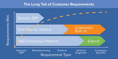 ERP Software Best Practices QAD Cloud ERP Blog
