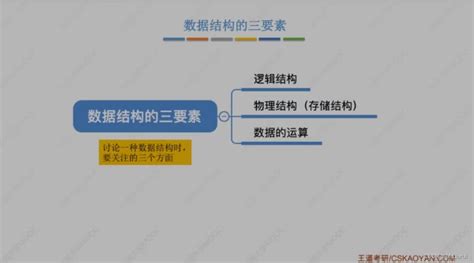 数据结构基础入门:逻辑与物理结构详解 Csdn博客 数据结构基础入门:逻辑与物理结构详解 Csdn博客
