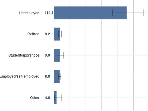Figure7websvg Public Health Wales