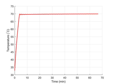 Comparison Of Bias Level Repeatability Results Download Scientific