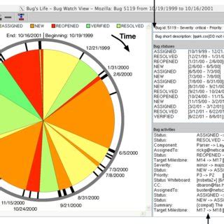 The Bug Status Transition Graph Download Scientific Diagram