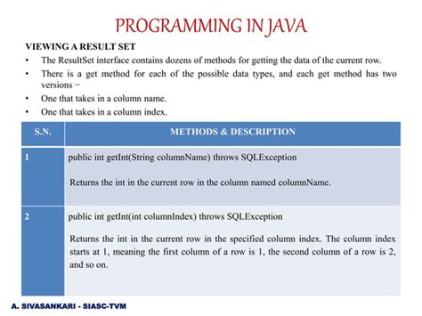 Programming In Java Unit 5 Part Ii Pptx