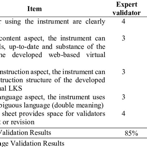 Validation Of Web Based Virtual Lks Validation Instruments Download