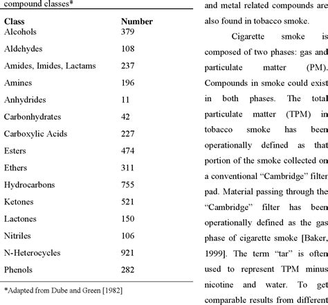 table 1 1 from gas particle partitioning of ammonia and nicotine in