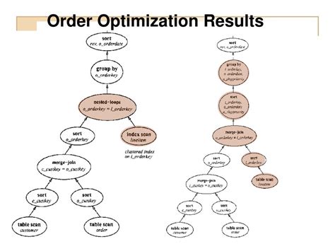 Ppt Semantic Query Optimization Techniques Powerpoint Presentation