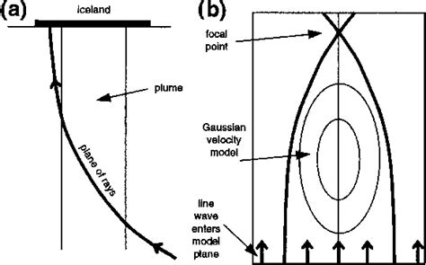 Cartoon Showing How The 2 D ¢nite Di¡erence Calculation Was Used To