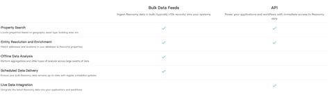 reonomy 2025 review details pricing and features cre daily