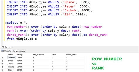ivano natalini on linkedin difference between row number rank and