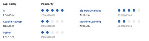 Python Developer Salary