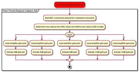 STM32 LiPo Powered Audio Dev Panel Mark Hofmeister