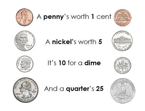 Penny And Nickel Worksheet