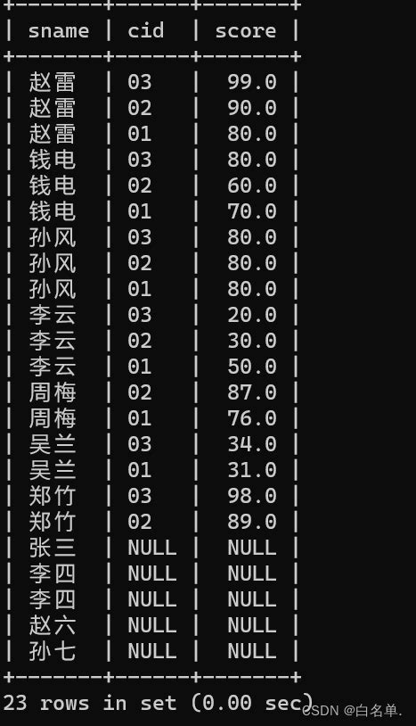 数据库mysql 50道练习题 数据库练习题 csdn博客