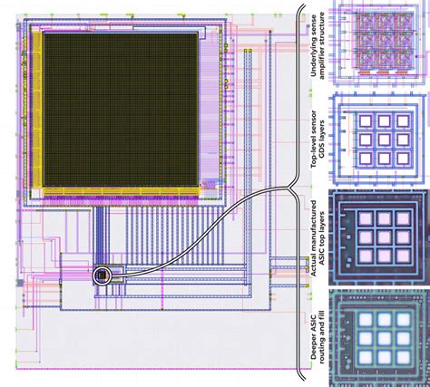 Matt Venn On Linkedin Asic Sky130 Openasics Asic Vlsi Sky130