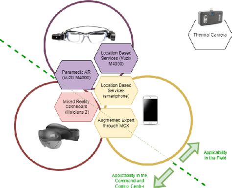 Figure 1 From An Augmented Reality Framework For First Responders The