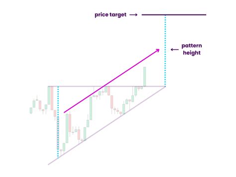 Ascending Triangle Pattern Guide How To Identify Trade