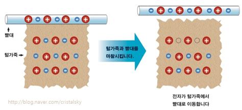 중3 과학 1단원 전기와 자기 정전기 네이버 블로그