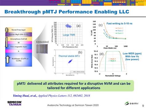 Stt Mram For Artificial Intelligence Applications Pdf