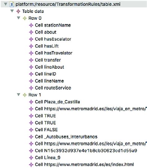 Datafile Model In Xmi Format Download Scientific Diagram