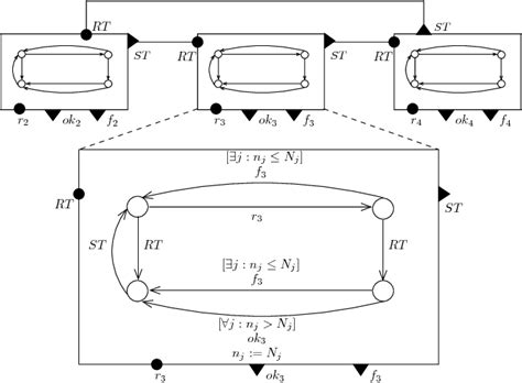token based reservation protocol for the bip models in figures 1 and 3