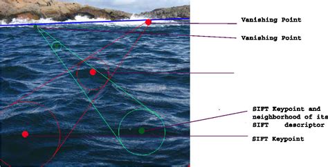 Figure 11 From Algorithms For Visual Maritime Surveillance With Rapidly Moving Camera