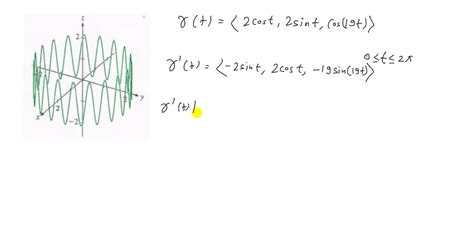solved the curve shown in figure 5 b is parametrized by 𝐫 t 2 cost