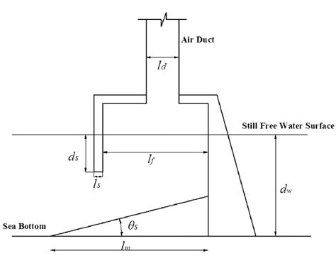 schematic of owc system download scientific diagram