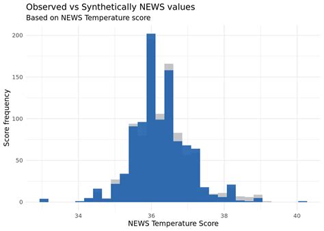 Creating Synthetic Data Using The Synthpop Package Nhs R Community