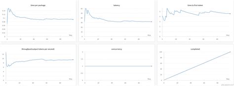 大模型评估全指南：从基准测试到业务落地的完整框架 自动评测技术 rule based和model based csdn博客
