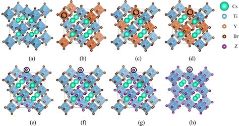 Schematic Diagrams Of Structures And Doping Positions A The Pristine