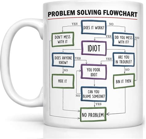 Margodream Funny Mug Flowchart Problem Solving Flowchart Funny Work Colleague