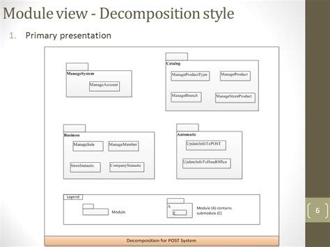 SOFTWARE ARCHITECTURE AND DESIGN TEAM 3 – K15T1 Hanh Luong – Leader – T Hao Tran – T Huy Nguyen ...