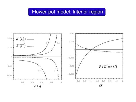 Ppt Vacuum Polarization By Topological Defects With Finite Core Powerpoint Presentation Id