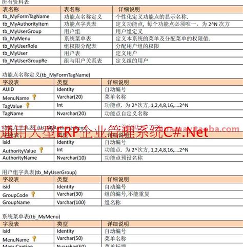 c s开发框架源码 winform快速开发框架 源码 文档齐全 cs快速开发框架 csdn博客