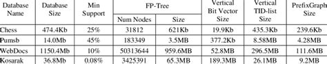 characteristics of various condensed representations download table
