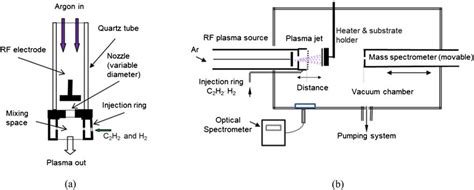 A Schematic Diagram Of A Plasma Source With The Injection Ring And Download Scientific